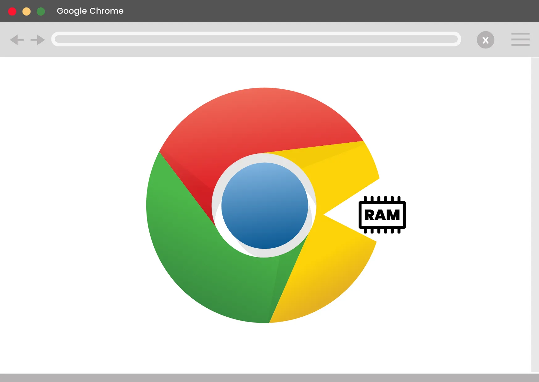 How to limit Google Chrome memory usage and free up RAM | Geekman