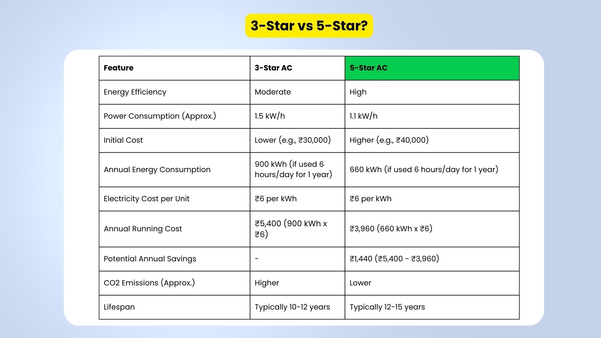 Lloyd AC Review - Best Affordable AC in India