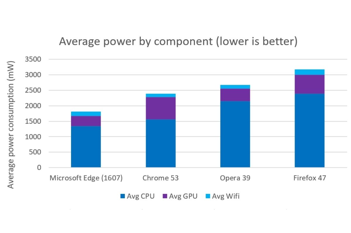 How To Reduce The Power Consumption Of PC And Laptop | Geekman