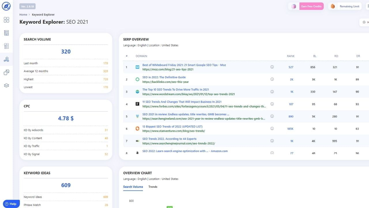 WriterZen Review 2022: Affordable And Must-Have SEO Tool | Geekman